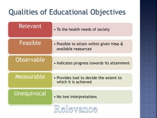 UT cisp july 2019 Deriving objectives from competencie.pptx