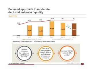 UTCL Result Presentation Q1FY20 (1).pptx