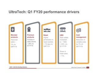 UTCL Result Presentation Q1FY20 (1).pptx