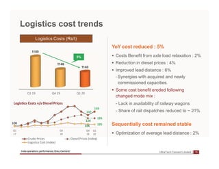 UTCL Result Presentation Q1FY20 (1).pptx