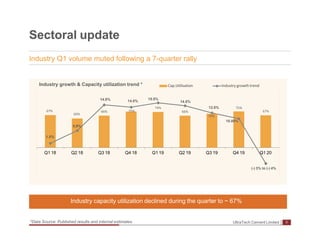 UTCL Result Presentation Q1FY20 (1).pptx
