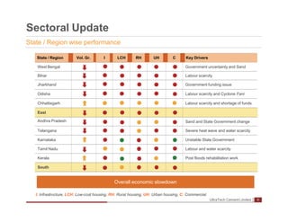 UTCL Result Presentation Q1FY20 (1).pptx