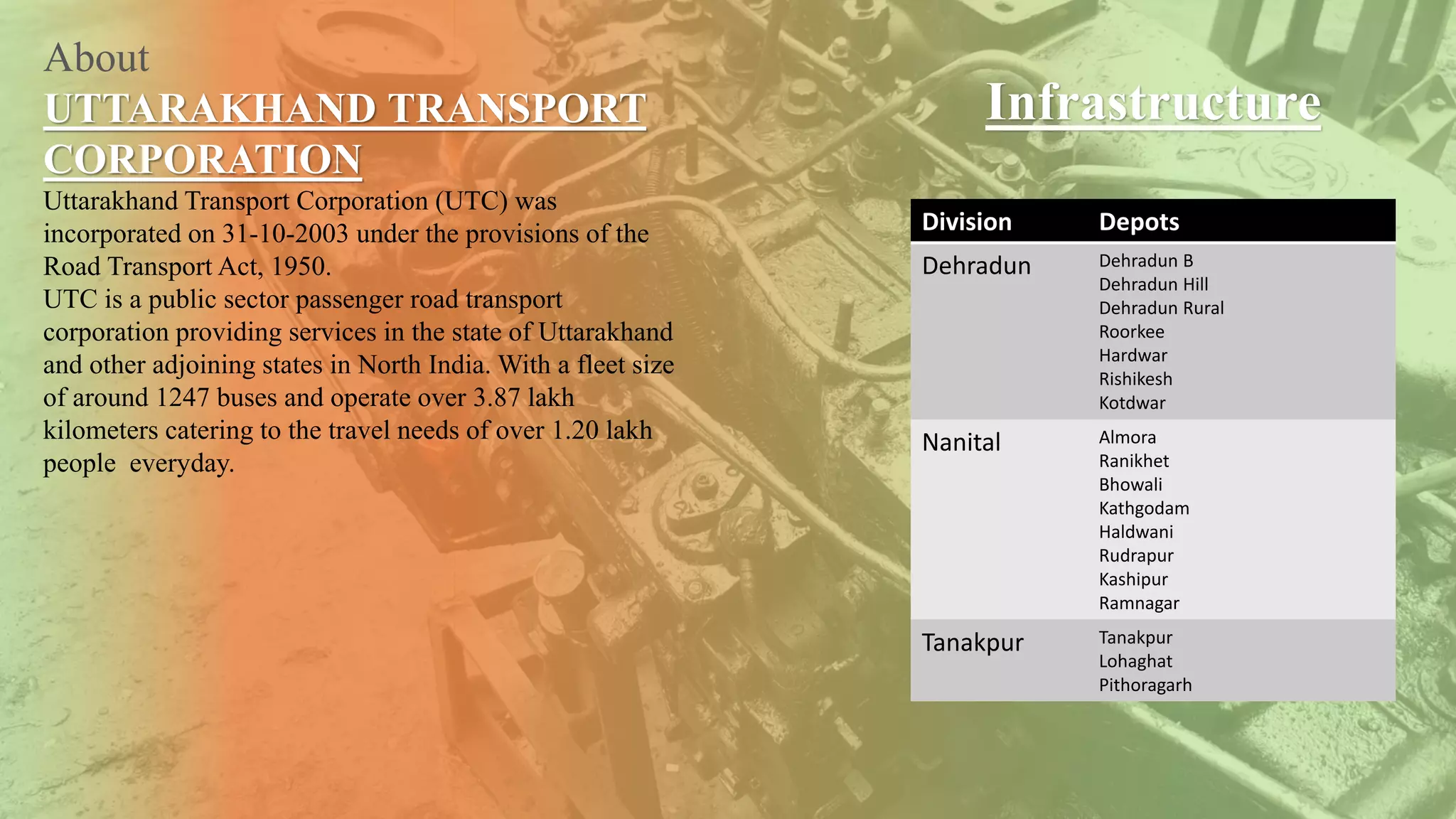 Uttarakhand Transport Corporation, Dehradun | PDF