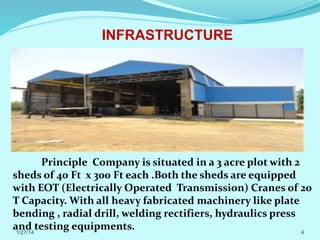 Utech projects | PPT