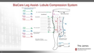 Measuring for Lower Extremity Compression Garments | PDF