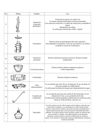 Todos Los Aparatos De Laboratorio