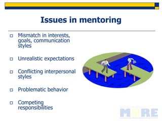 Mentoring Plan Workshop, Winter 2012 | PPT