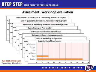 Utep step program curriculum innovation | PPT