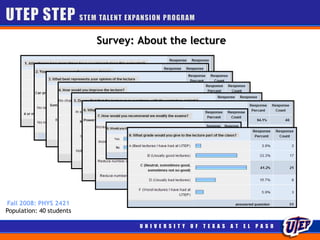 Utep step program curriculum innovation | PPT