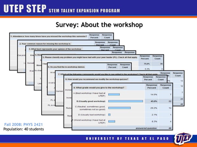 Utep step program curriculum innovation | PPT