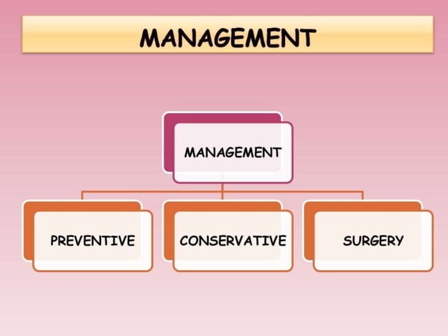 Obg nursing on uterine displacement on msc nursing | PPT