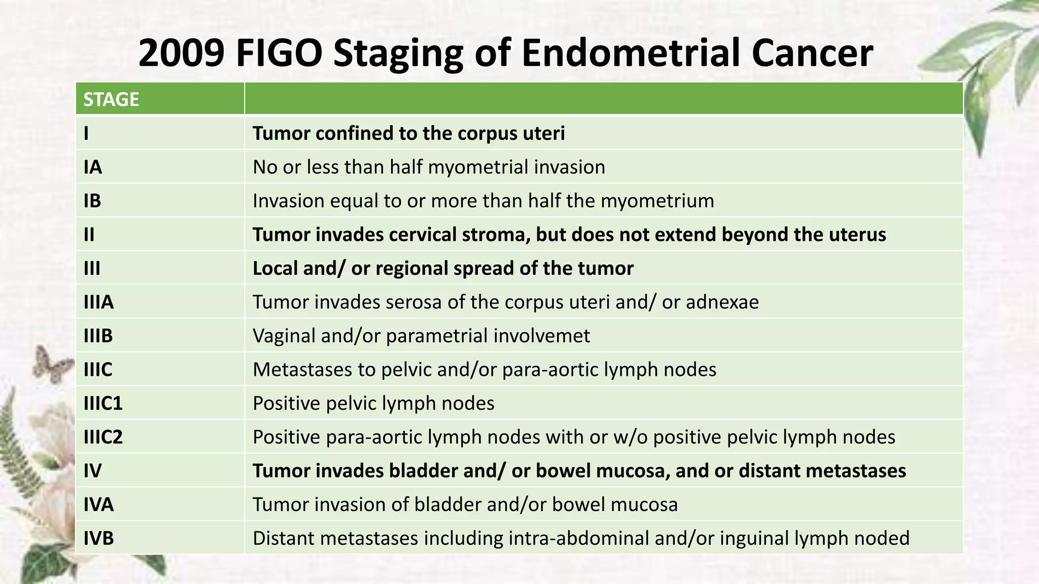 Uterine Sarcomas - Testing | PPT
