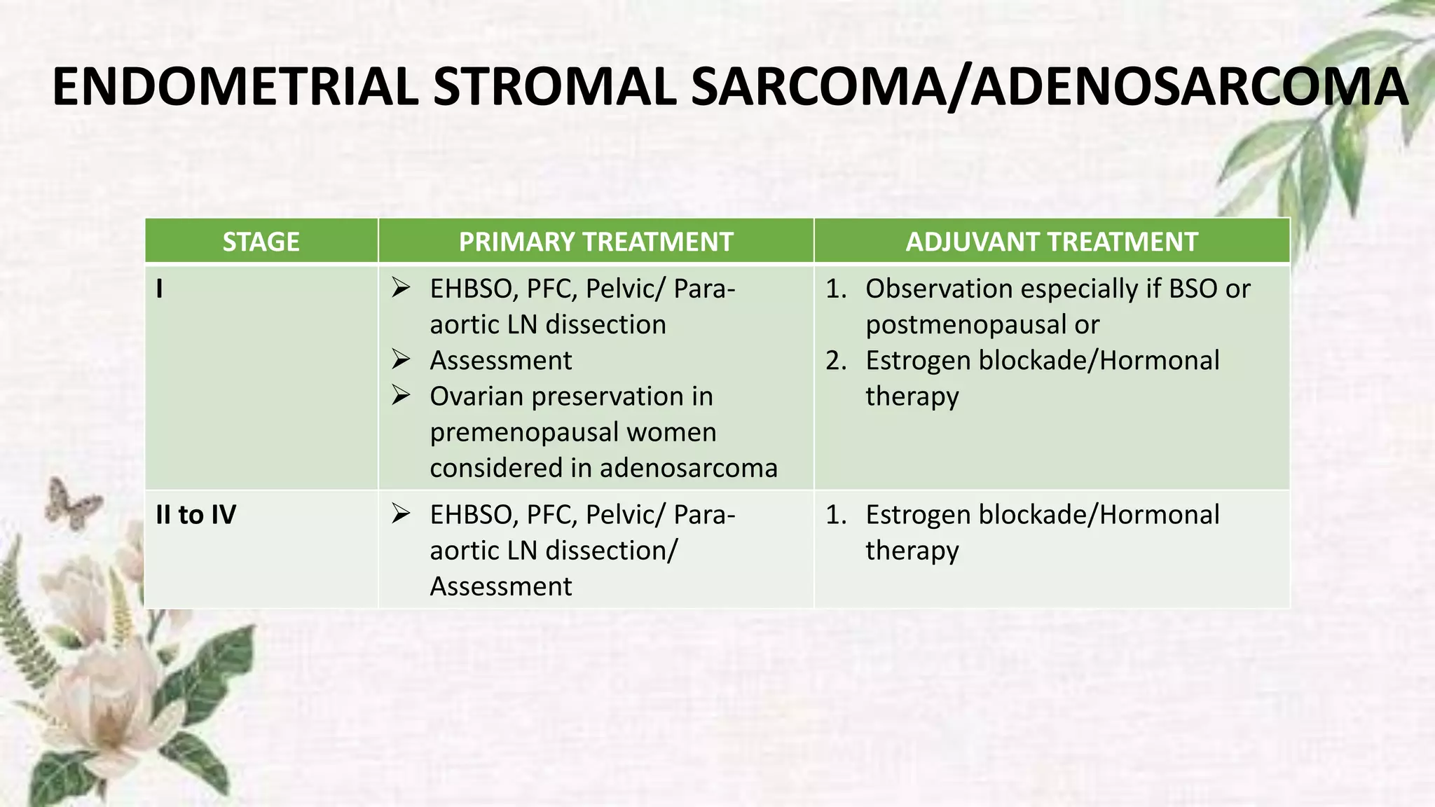 Uterine Sarcomas - Testing | PPT