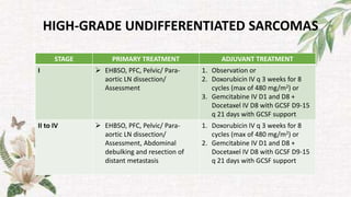 Uterine Sarcomas - Testing | PPTX
