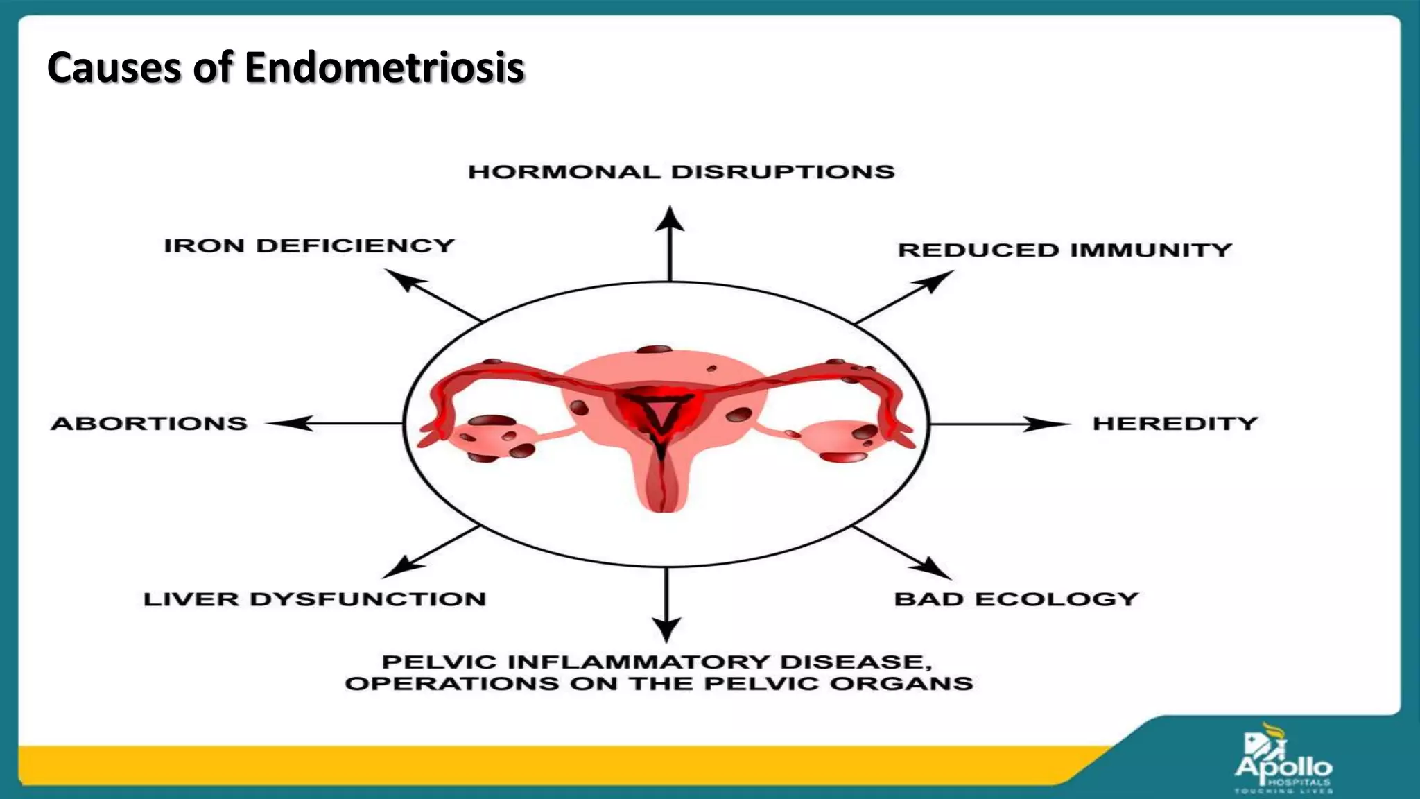 uterine and cervical disorders.pptx