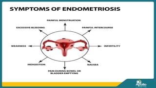 uterine and cervical disorders.pptx