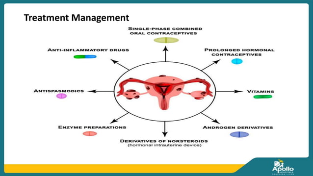uterine and cervical disorders.pptx