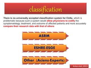 Uterine anomalies and reproductive outcomes | PPTX