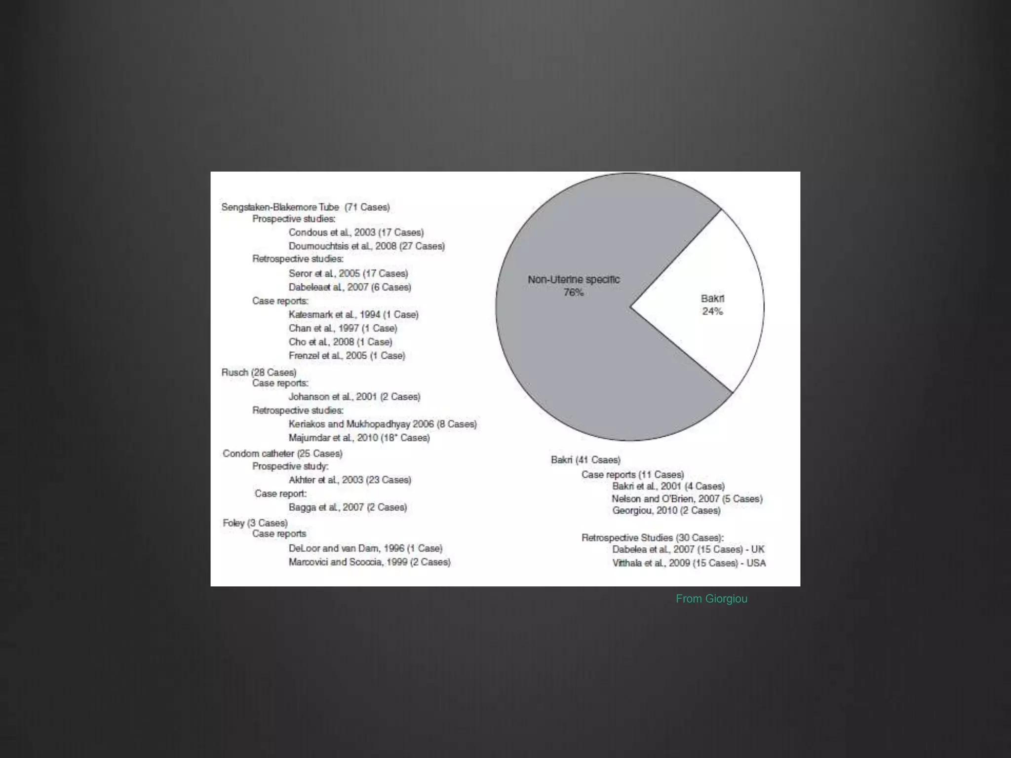 Uterine balloon tamponade in Postpartum Hemorrhage (PPH) | PPT Uterine balloon tamponade in Postpartum Hemorrhage (PPH) | PPT