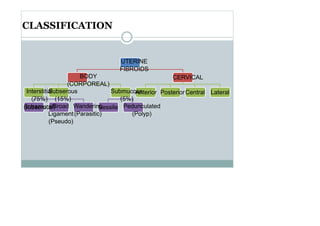 uterinefibroid gynaecology easy base of understanding | PPT