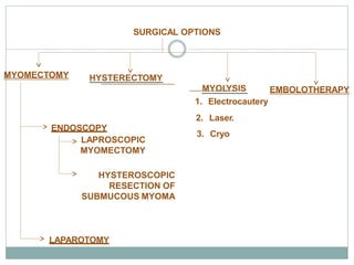 Uterine fibroid | PPTX