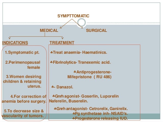 Uterine fibroid (leiomyoma) and new treatment modalities