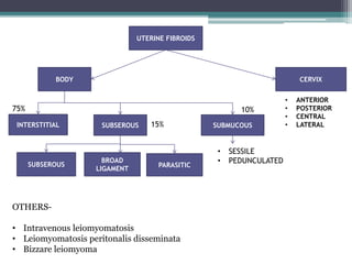 Uterine fibroids | PPTX