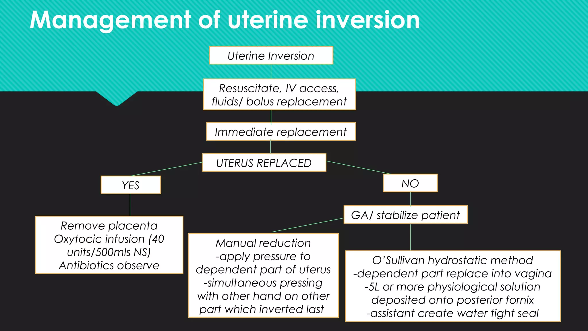 Uterine inversion & cord prolapse | PPT