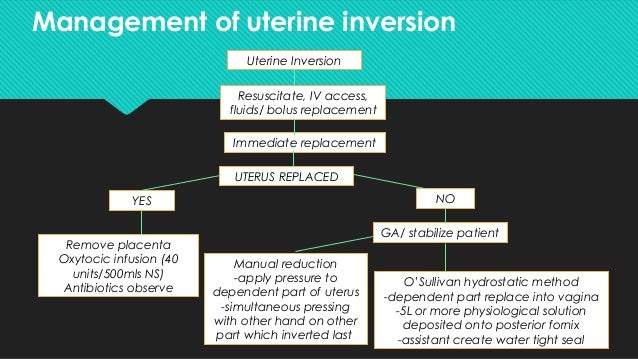 Uterine inversion & cord prolapse