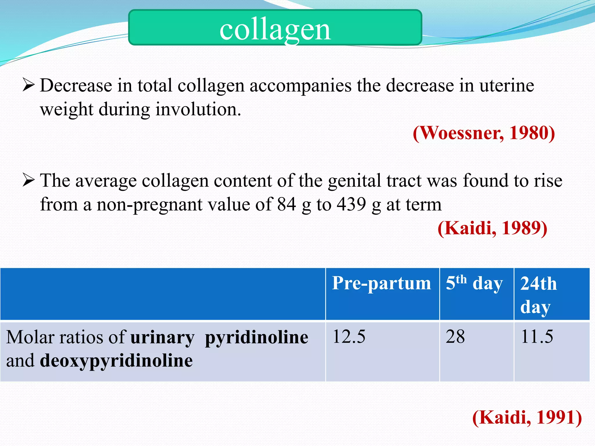 pathophysiology of uterine involution and its therapeutic management | PPTX