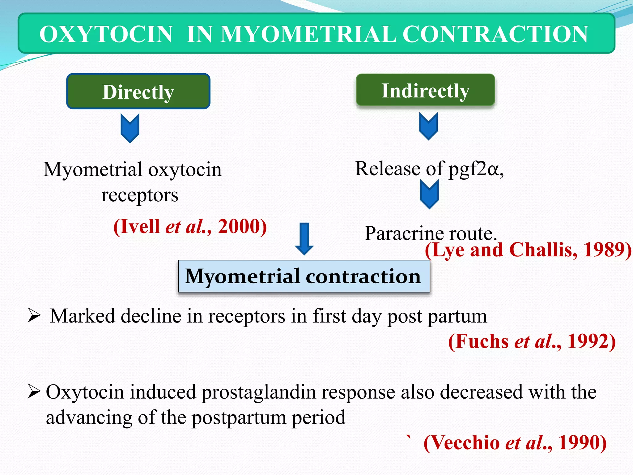 pathophysiology of uterine involution and its therapeutic management | PPTX
