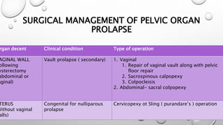 Uterine prolapse | PPTX