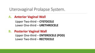 Uterine Prolapse.pptx