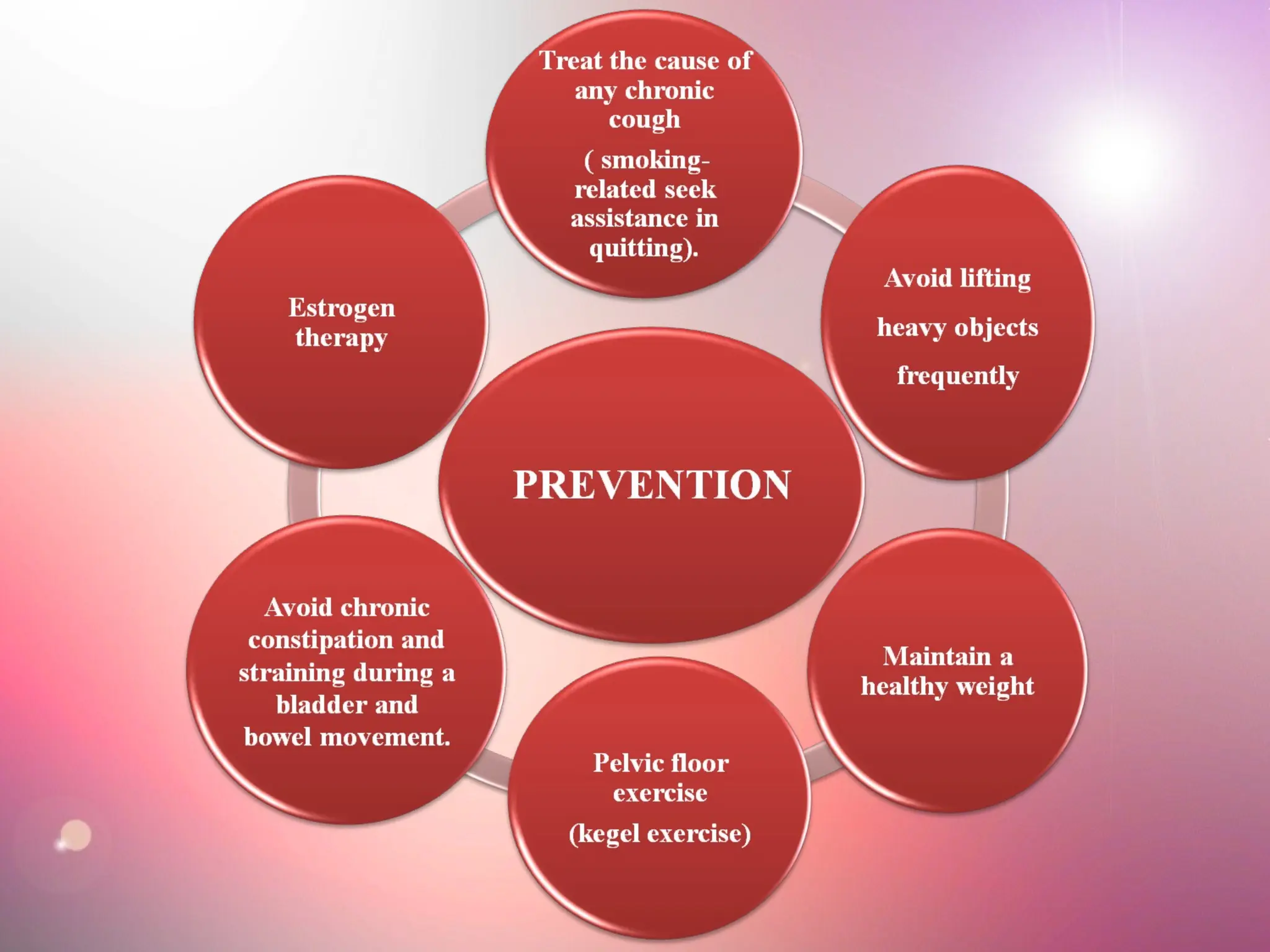 uterine prolapse in displacement final.ppt | Pregnancy | Reproductive ...