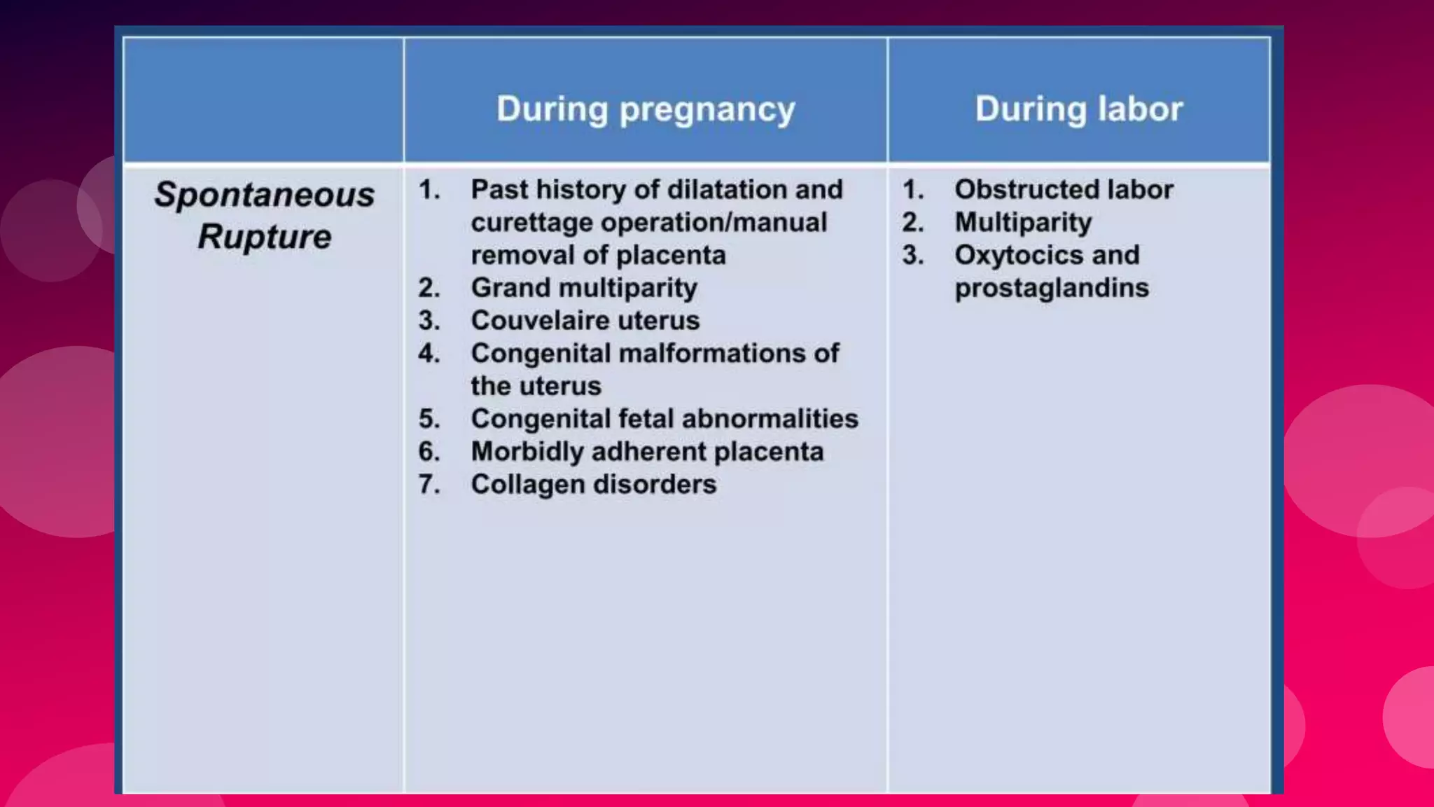 Uterine rupture.ppt