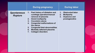 Uterine rupture.ppt