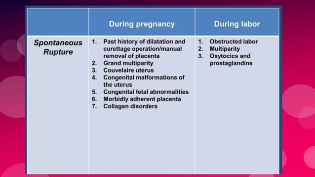 Uterine rupture.ppt | Pregnancy | Reproductive Health