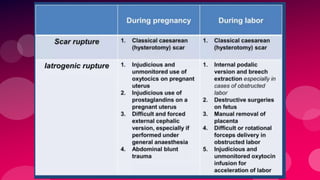 Uterine rupture.ppt
