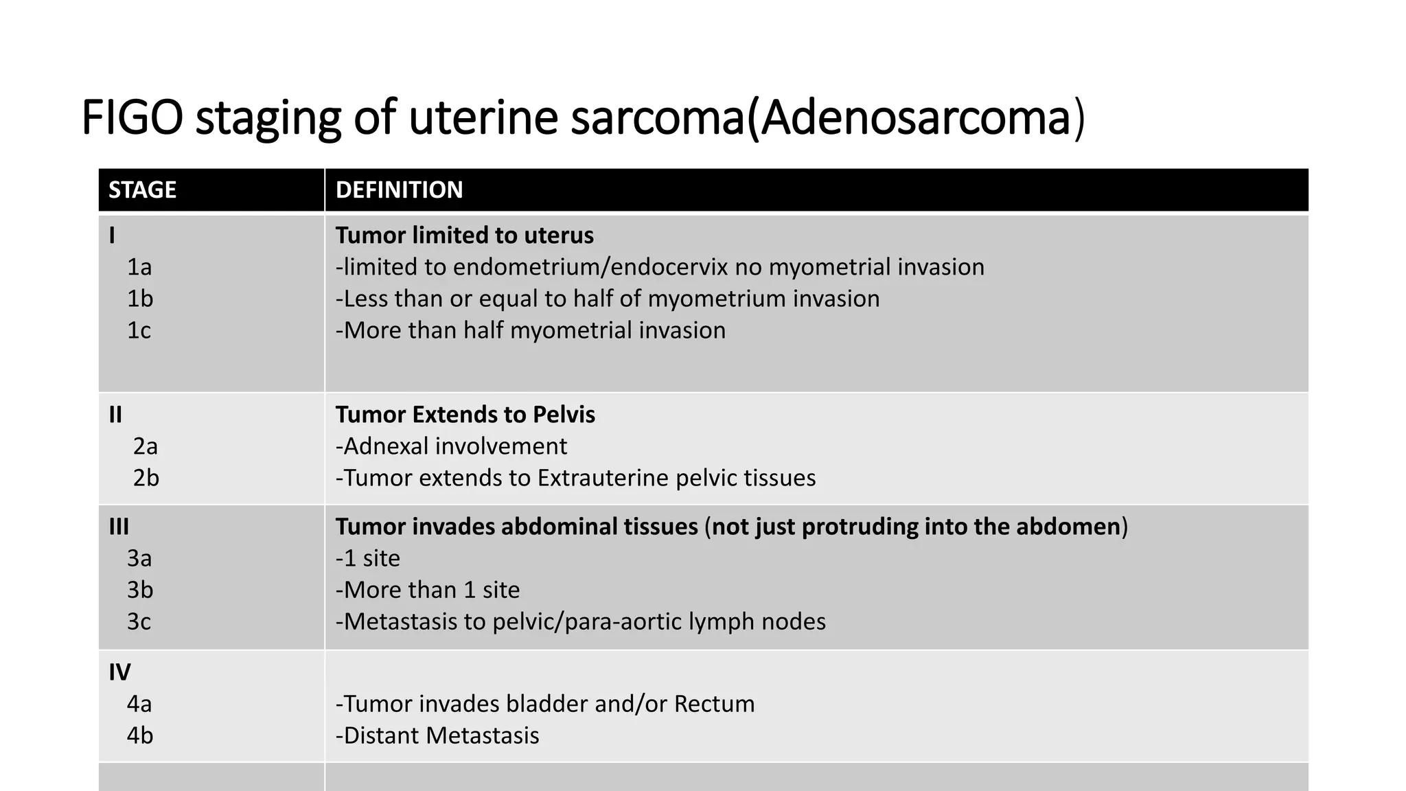 Uterine sarcoma presentation (ibanda and ongala) | PPTX