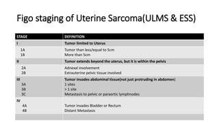 Uterine sarcoma presentation (ibanda and ongala) | PPTX
