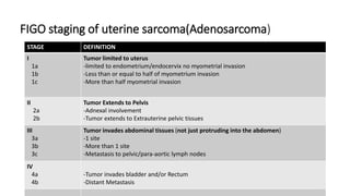Uterine sarcoma presentation (ibanda and ongala) | PPTX