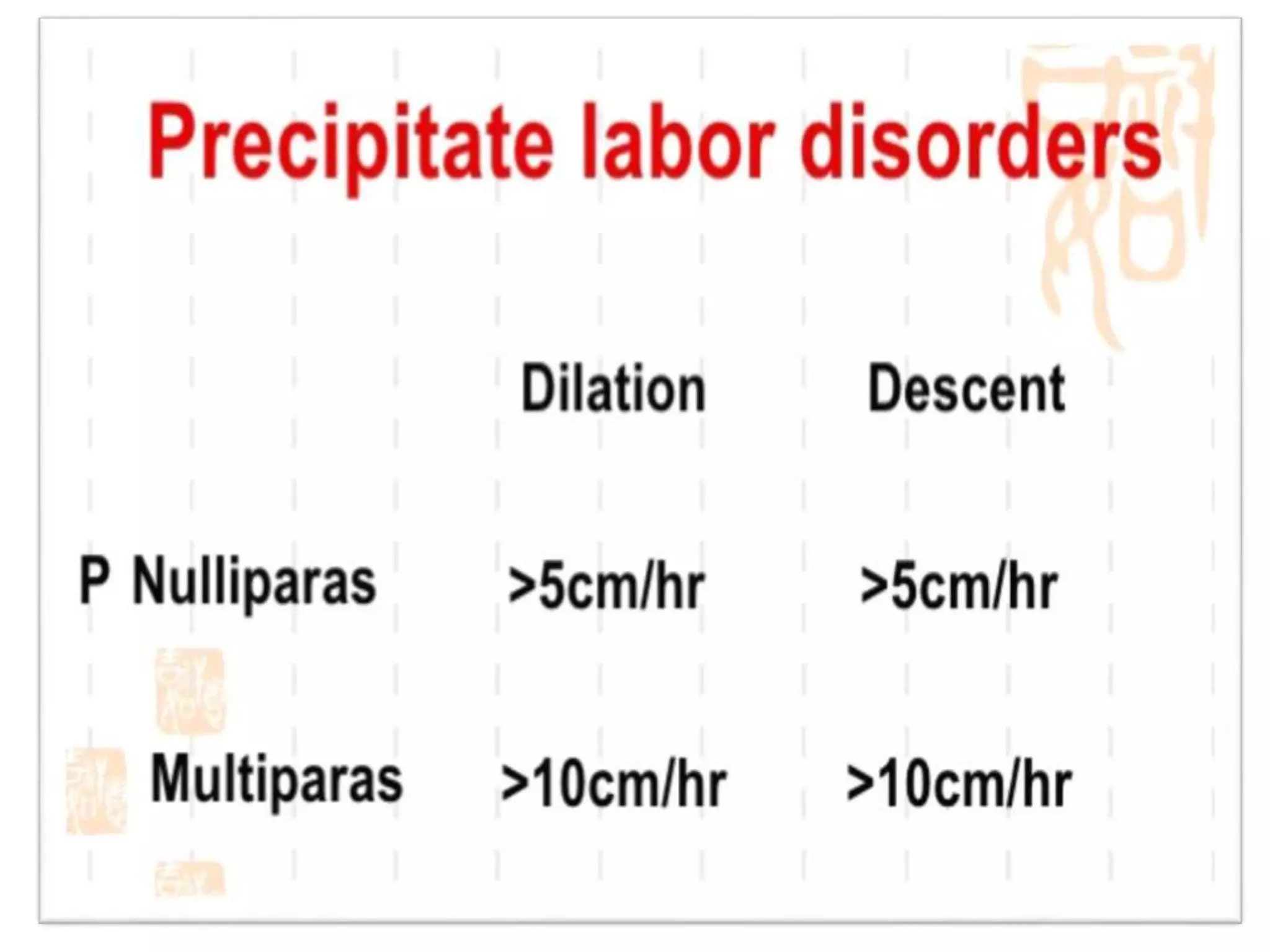 Uterine Inertia, Precipitate Labor and Uterine Tetany | PPTX