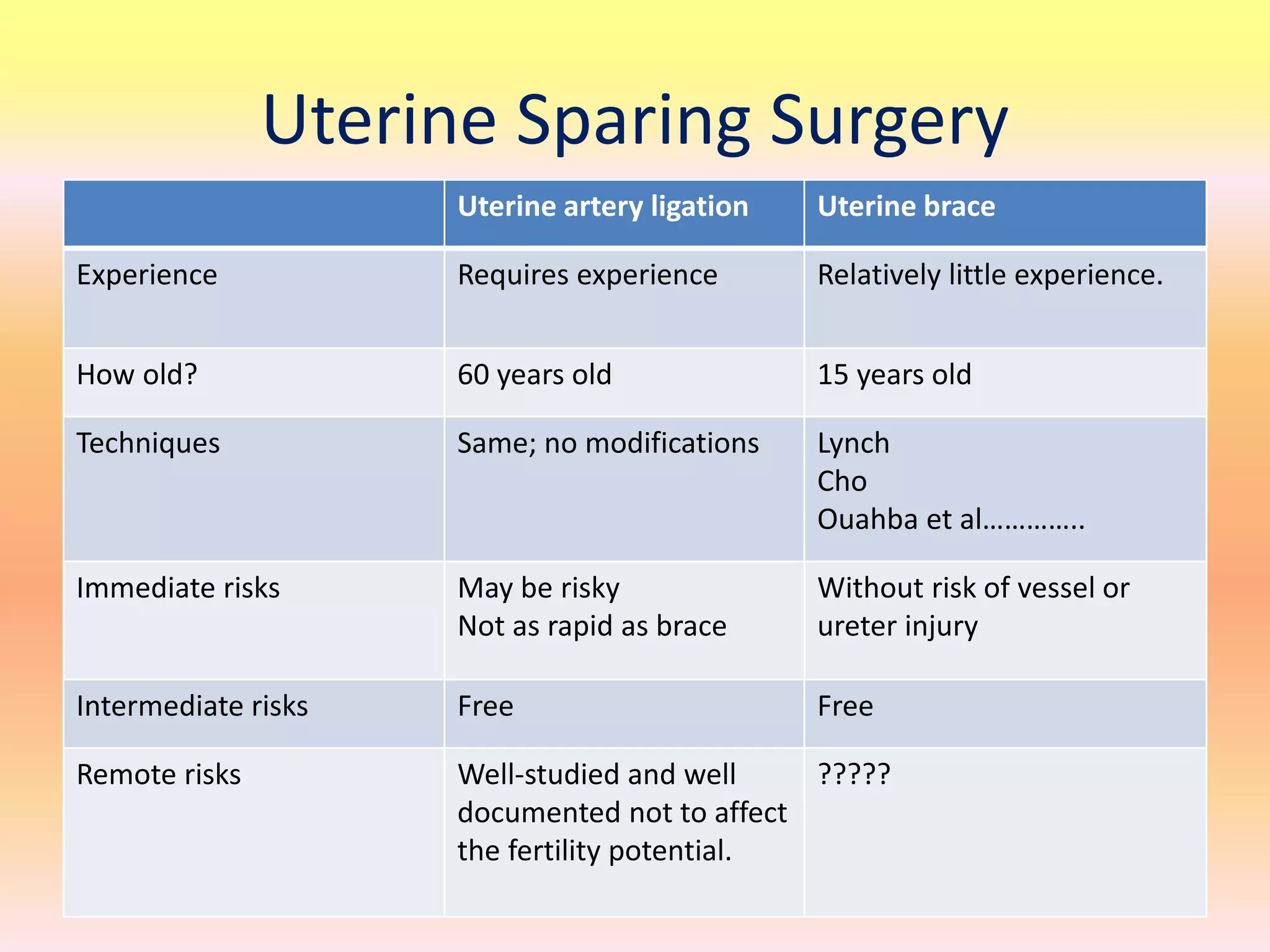 Uterine uterine brace suture slideshare | PPTX