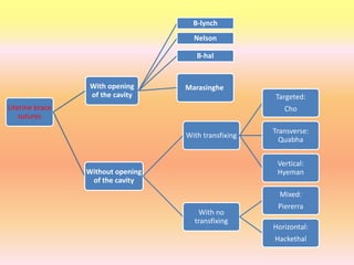 Uterine uterine brace suture slideshare | PPTX