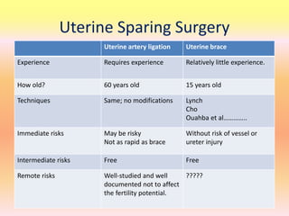 Uterine uterine brace suture slideshare | PPTX
