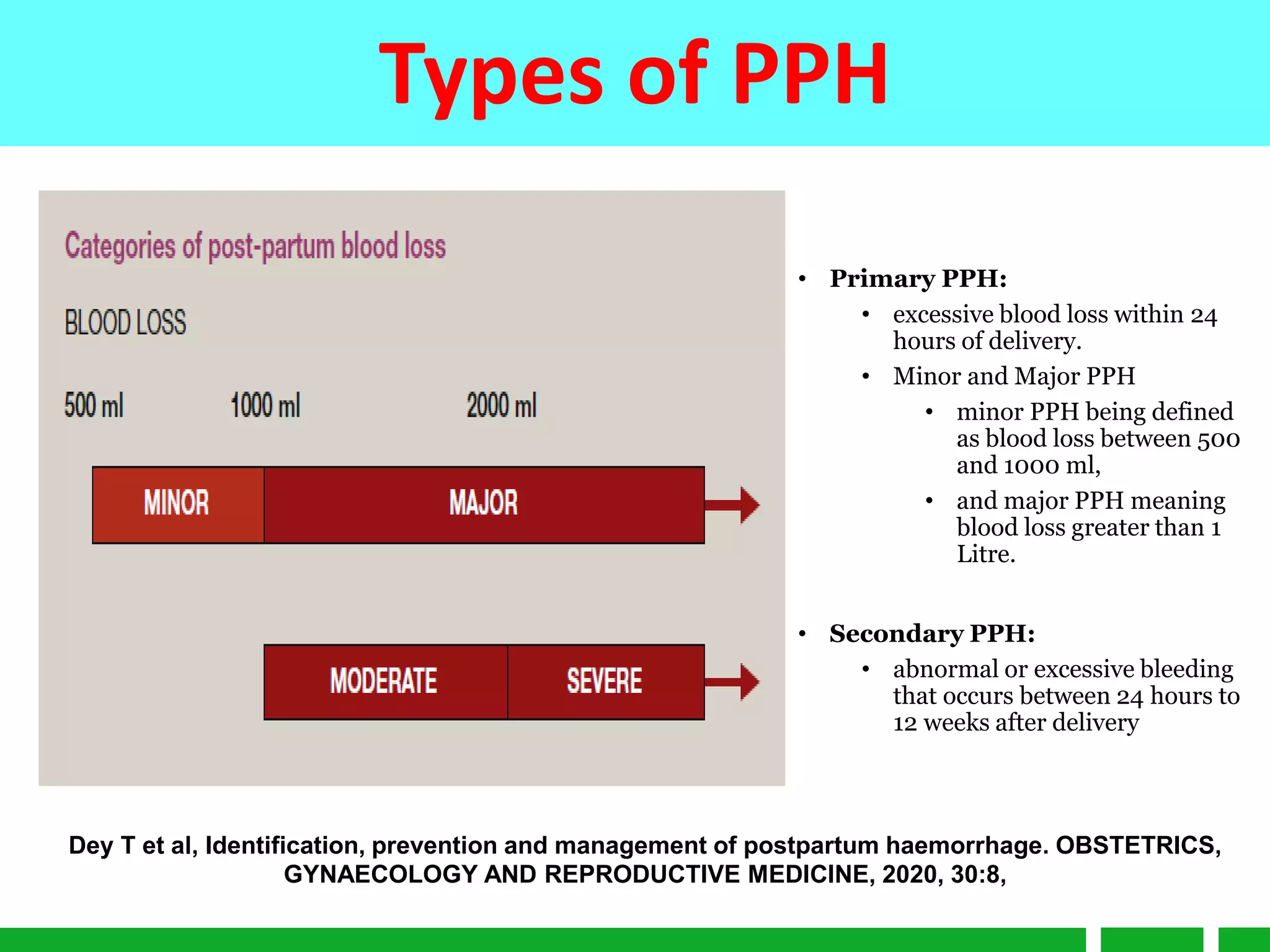 UTEROTONIC Drugs for ATONIC PPH Prevention in India Dr Sharda Jain , Dr ...