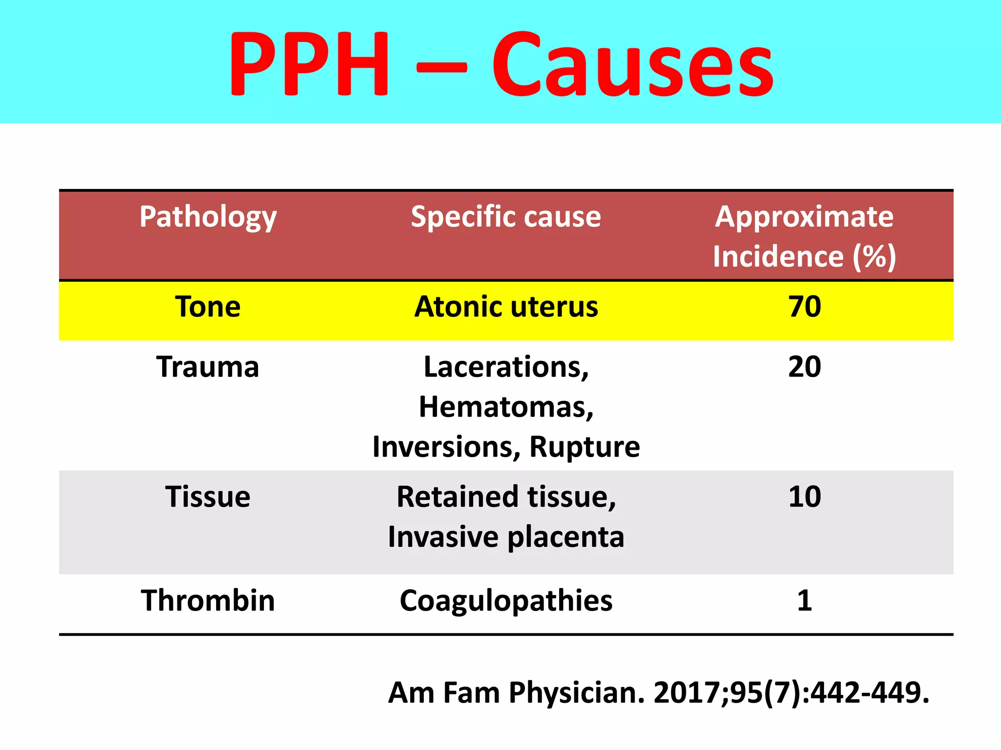 UTEROTONIC Drugs for ATONIC PPH Prevention in India Dr Sharda Jain , Dr ...