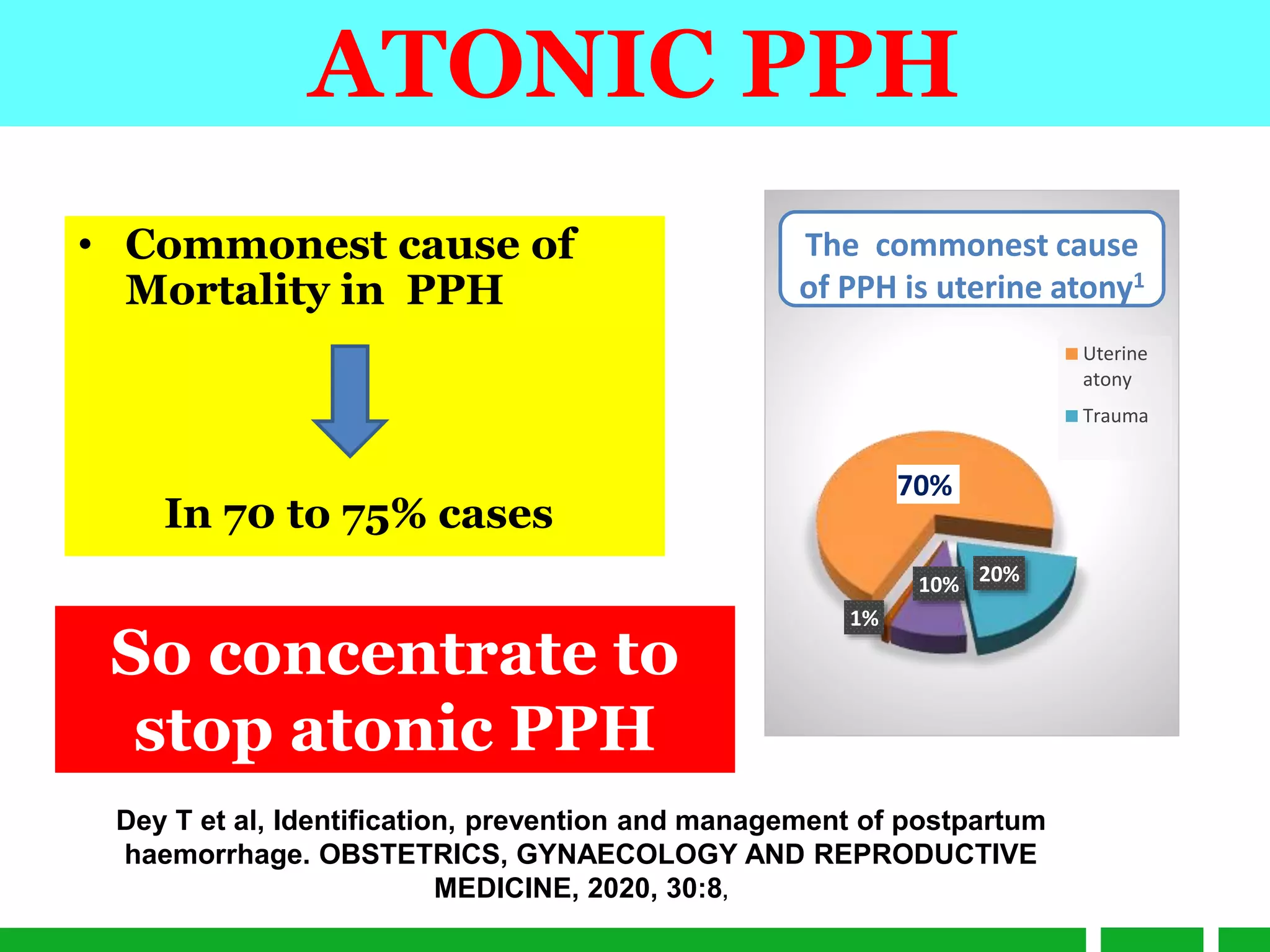 UTEROTONIC Drugs for ATONIC PPH Prevention in India Dr Sharda Jain , Dr ...