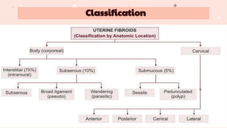 Uterus Fibroids Disease | PDF