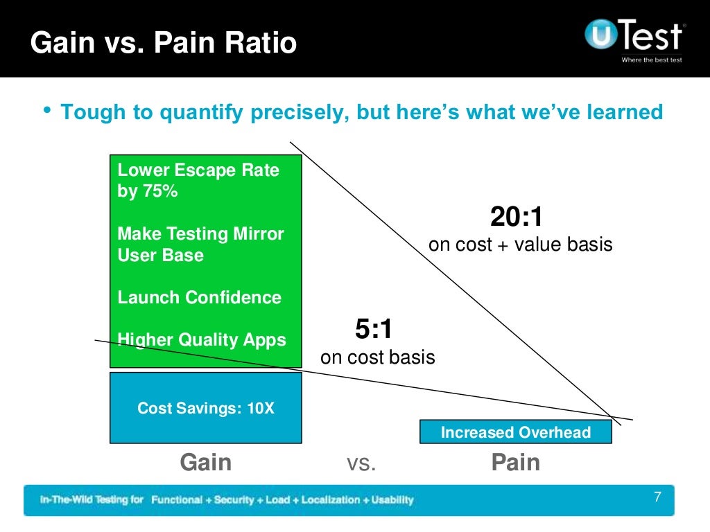 Gain vs. Pain Ratio
